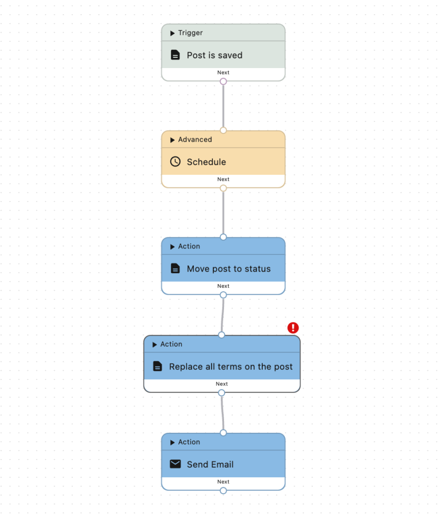 Index of /wp-content/uploads/publishpress-future/workflows